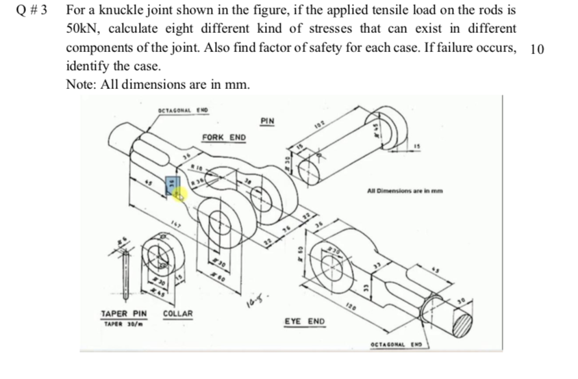Solved Q #3 For a knuckle joint shown in the figure, if the | Chegg.com