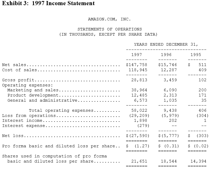 Solved Prepare a direct-method operating section of the | Chegg.com