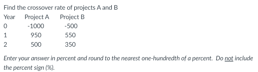 Solved Find the crossover rate of projects A and B Year | Chegg.com