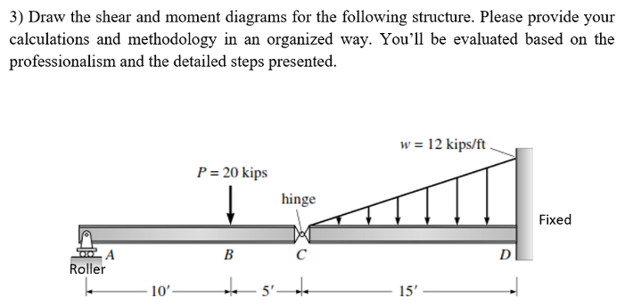Solved 3) Draw the shear and moment diagrams for the | Chegg.com