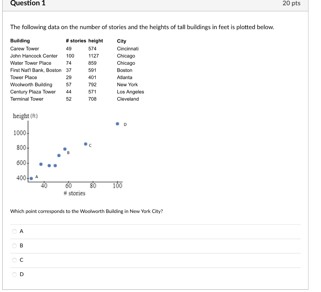 Solved The following data on the number of stories and the | Chegg.com
