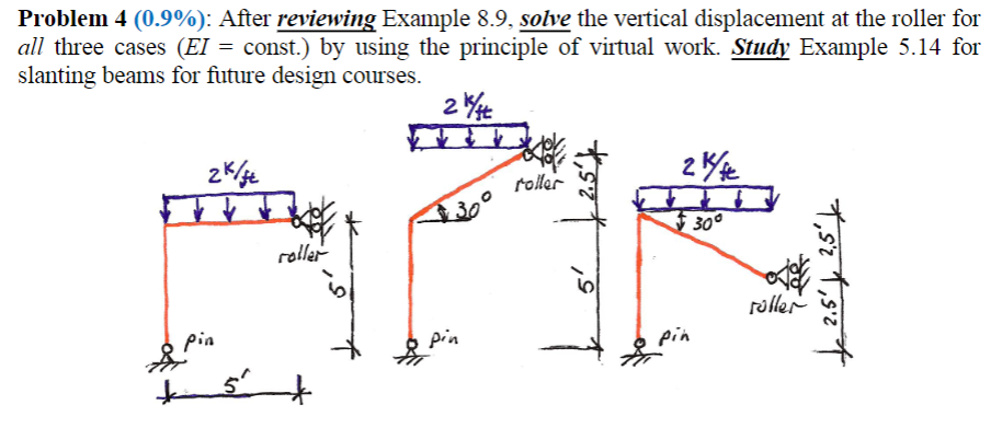 Solved Problem 4 (0.9%): After reviewing Example 8.9. solve | Chegg.com