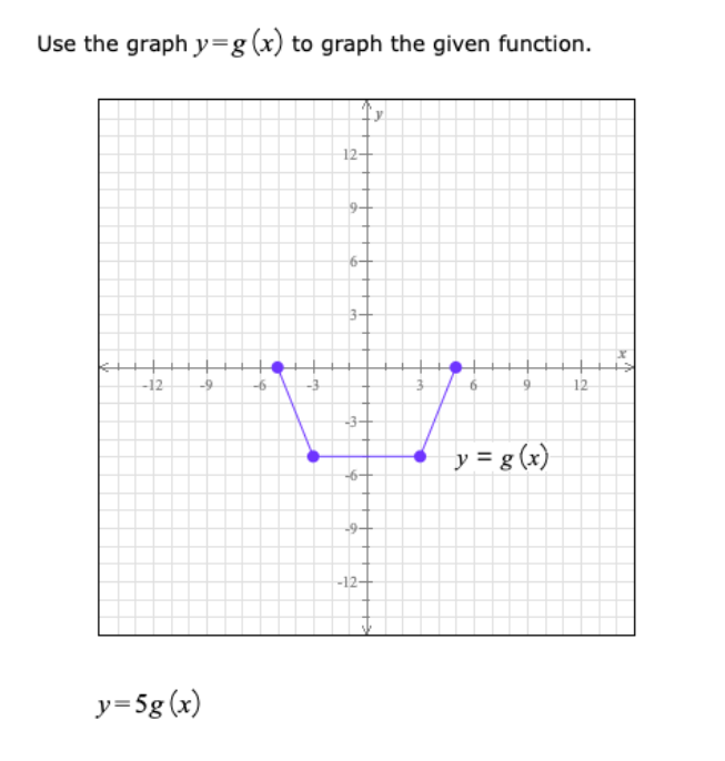 Solved Use the graph y=g(x) ﻿to graph the given | Chegg.com