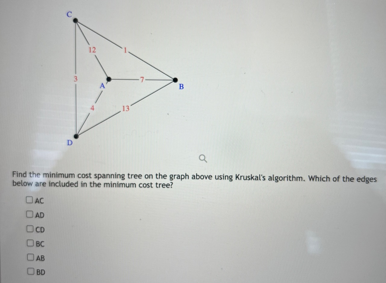 Solved Find the minimum cost spanning tree on the graph | Chegg.com