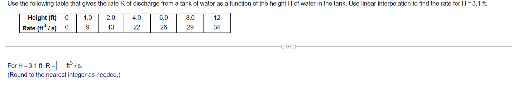 Solved Use linear interpolation to find the rate for t = 9.0 | Chegg.com