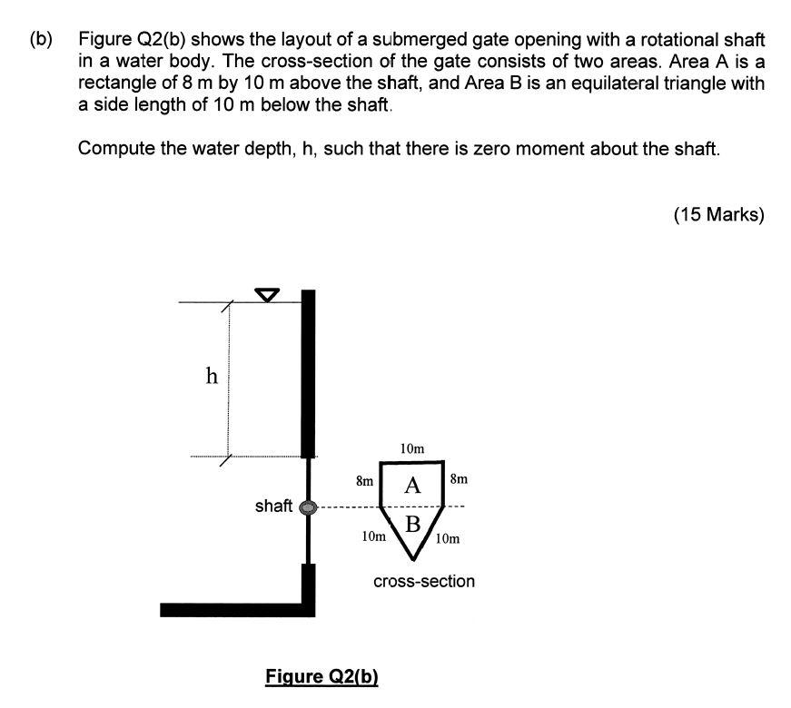 Solved (b) Figure Q2(b) shows the layout of a submerged gate | Chegg.com