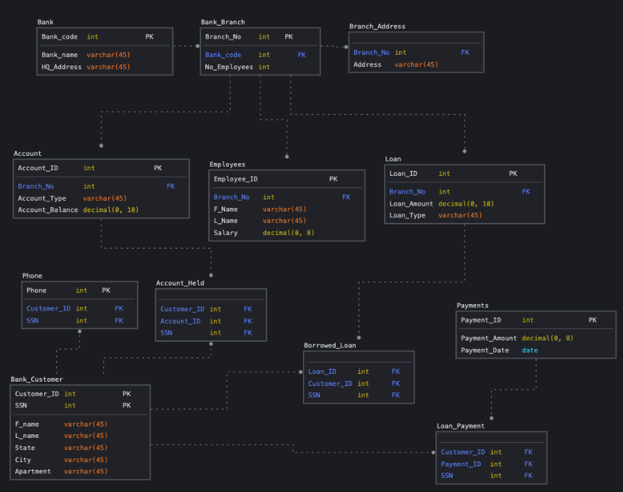 Solved For the following ER diagram and Relational Schema | Chegg.com