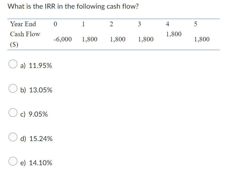 Solved What is the IRR in the following cash flow? a) 11.95% | Chegg.com