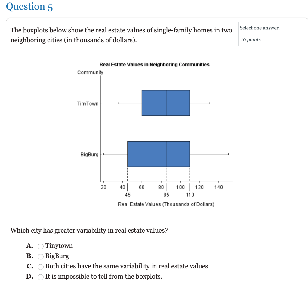 Solved Question 1 The distribution of the amount of money | Chegg.com