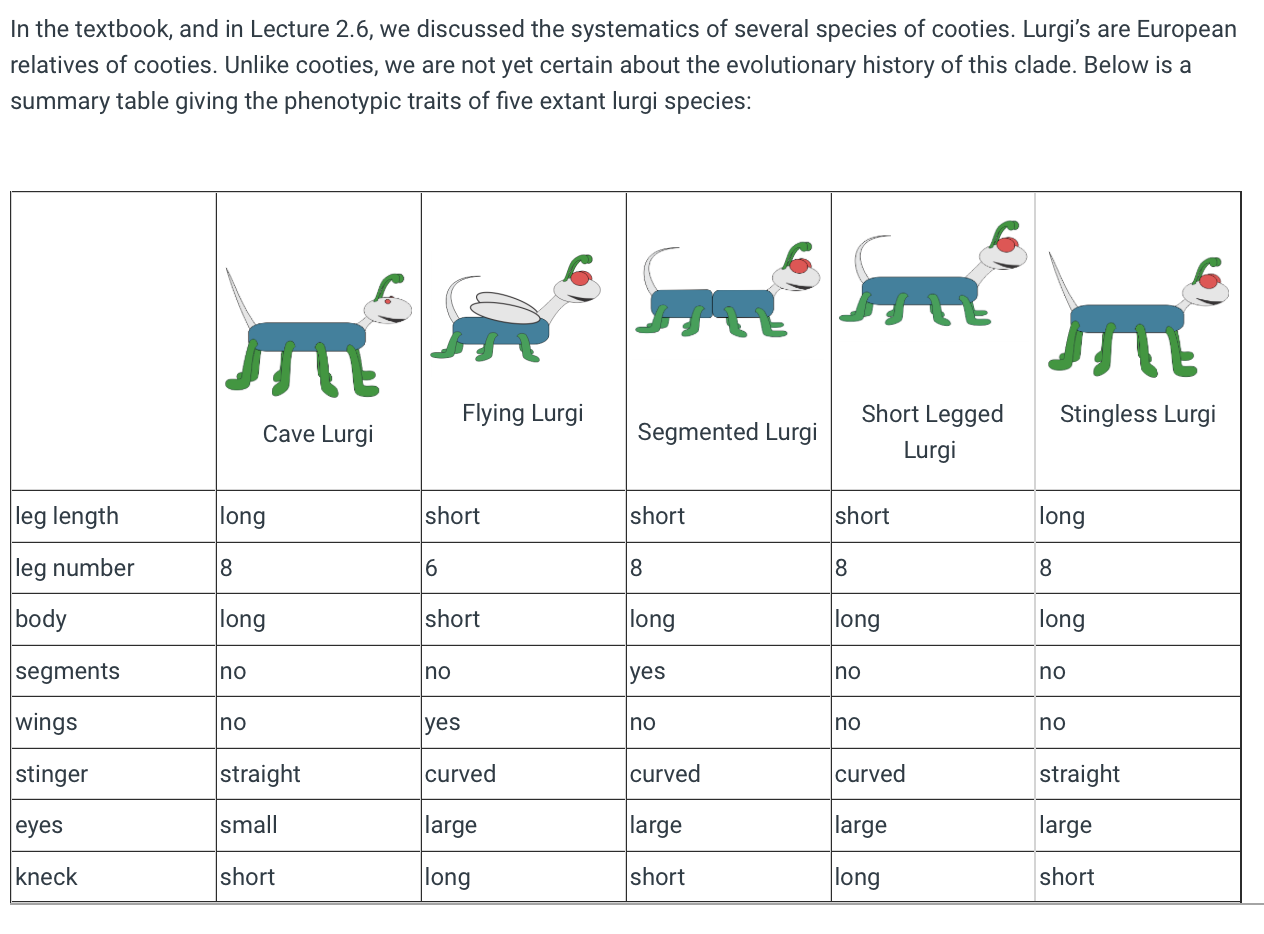 Solved In the following matrix, list the derived traits that | Chegg.com