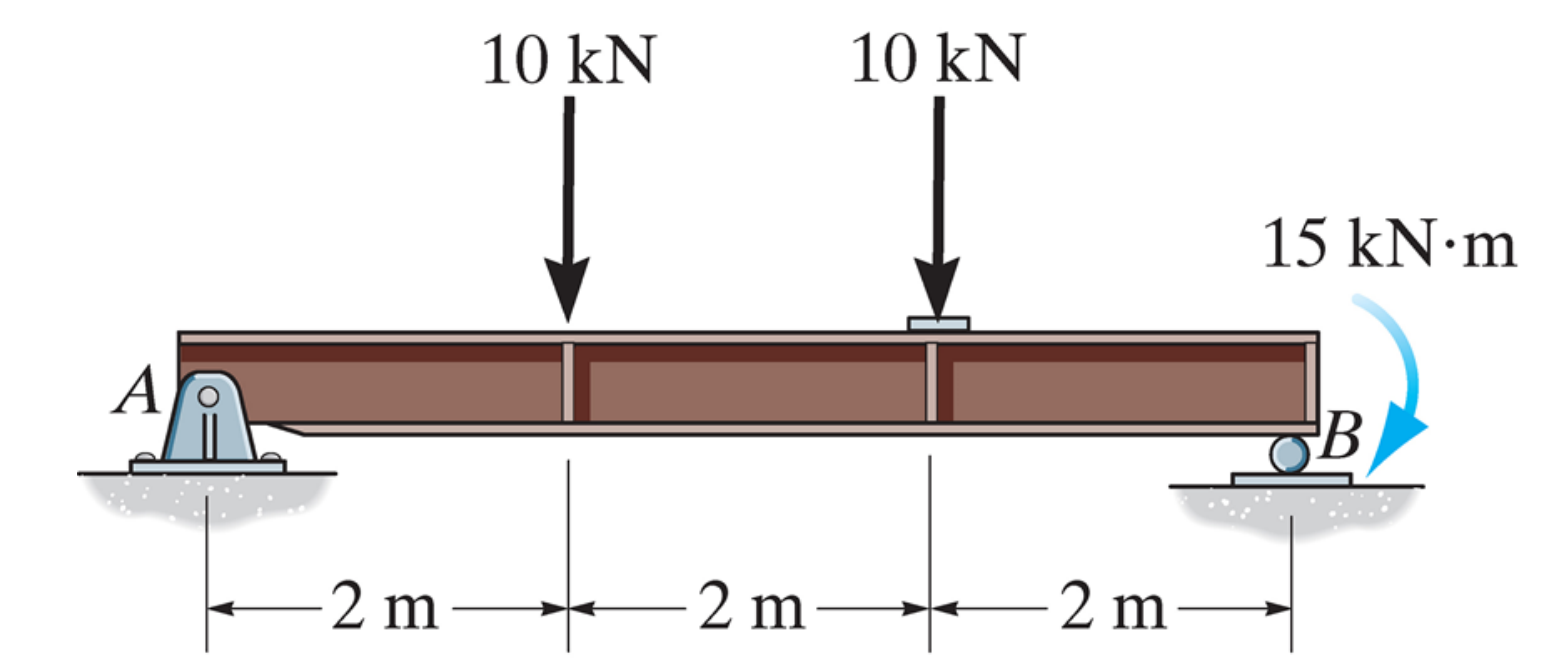 Solved 10 kN 10 kN 15 kN.m A GB В 2 m 2 m2 2 m | Chegg.com