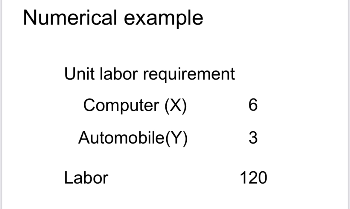 Solved Assume that unit labor requirements for two goods and | Chegg.com