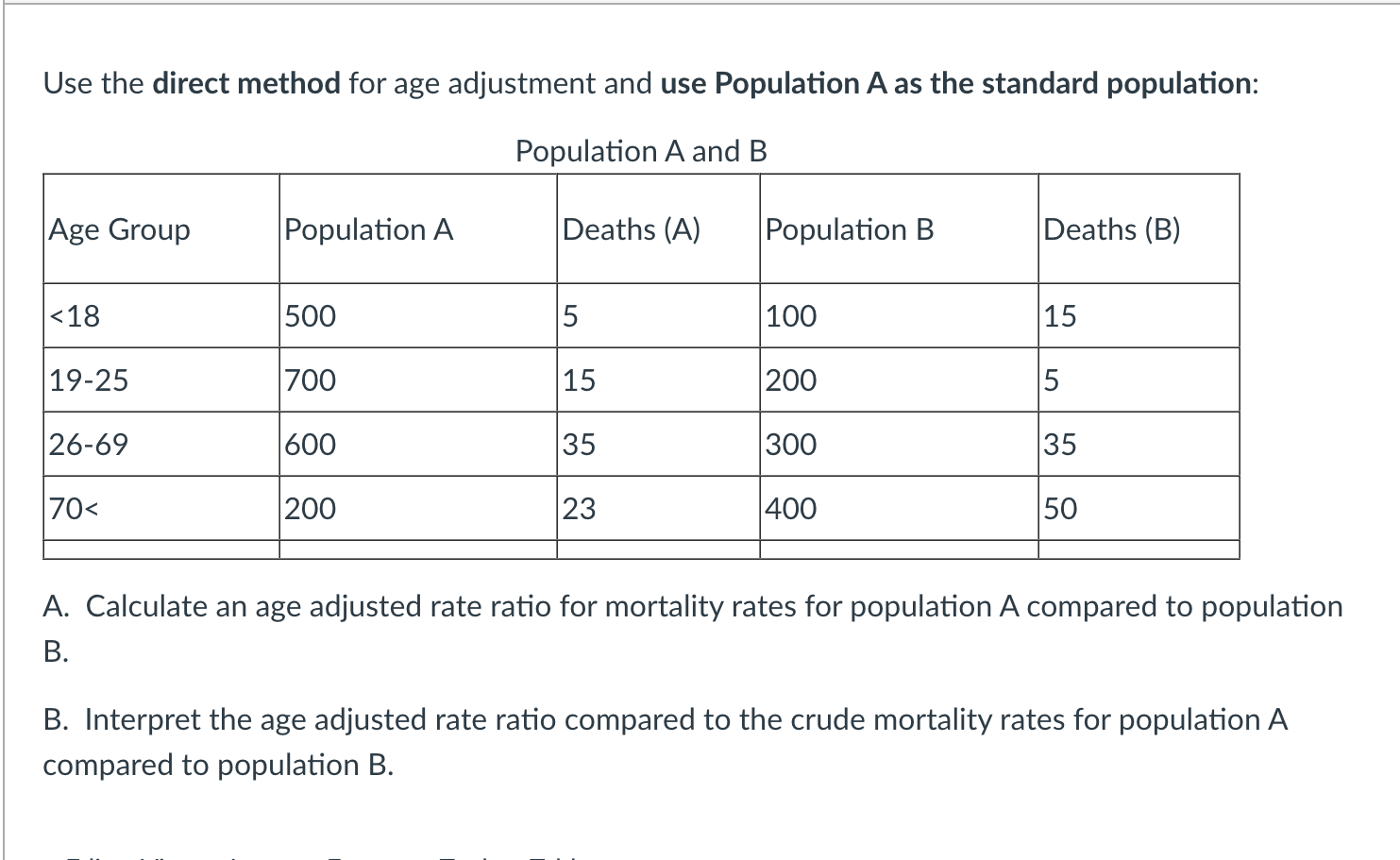 Solved Use the direct method for age adjustment and use | Chegg.com