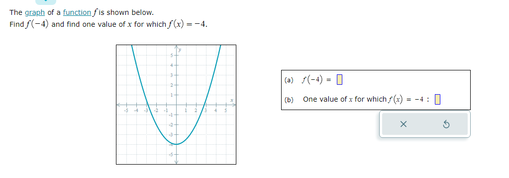 Solved The graph of a function f is shown below. Find f(−4) | Chegg.com