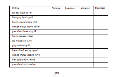 Solved Value Color 0 Black 1 Brown 4-band color code 5-band | Chegg.com