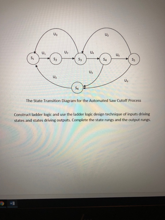 Solved A Saw Cut-off Design The cutoff saw is controlled by | Chegg.com