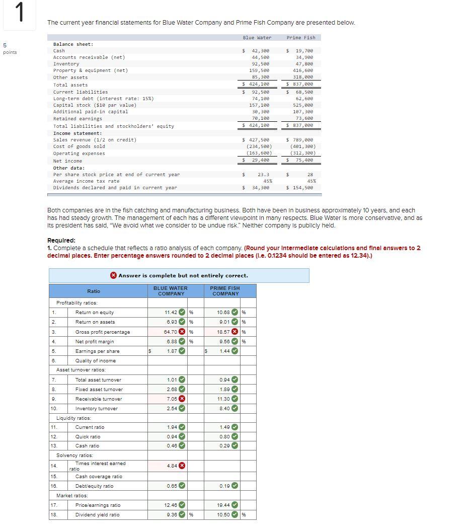 Solved 1 The current year financial statements for Blue | Chegg.com