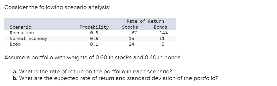 Solved Consider the following scenario analysis:Scenario | Chegg.com