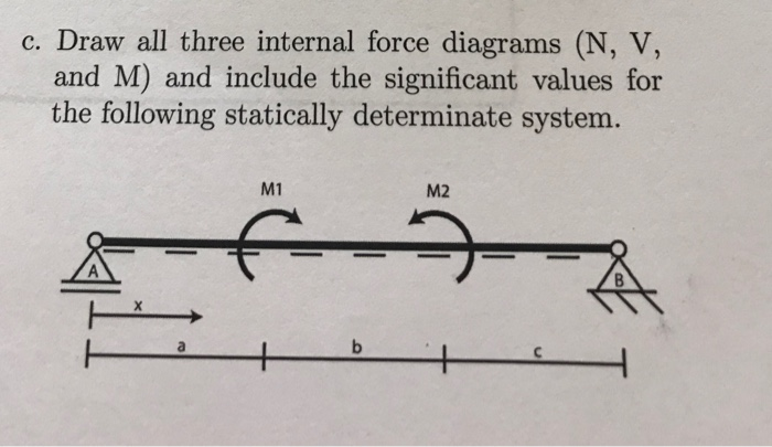 Solved c. Draw all three internal force diagrams (N, V, and | Chegg.com