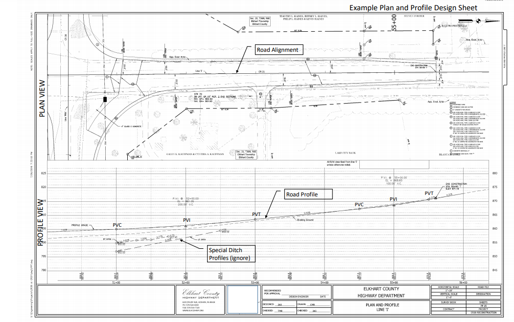 Example Plan and Profile Design Sheet TISKOTHYL HANES | Chegg.com
