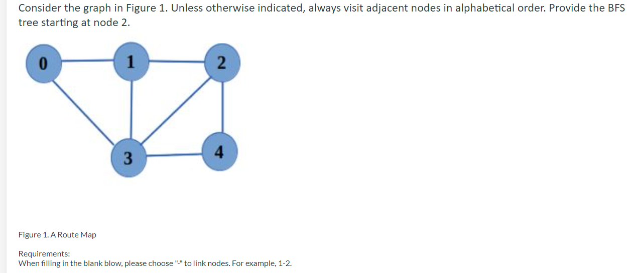 Solved Consider the graph in Figure 1. Unless otherwise | Chegg.com