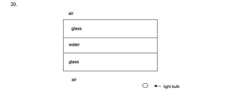 Solved 20. A layer of water (index of refraction = 1.3) is | Chegg.com