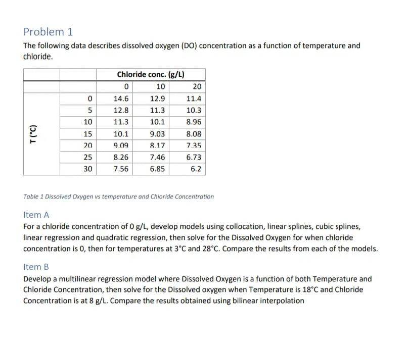 Solved Problem 1 The following data describes dissolved | Chegg.com