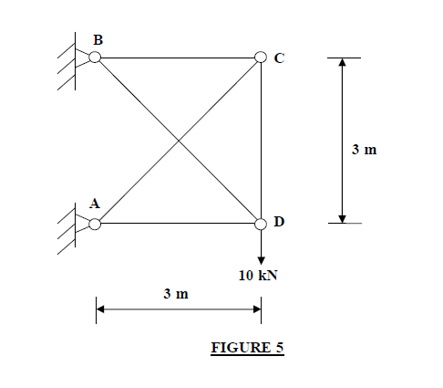 Solved Question 5 The pin-jointed steel frame ABCD, as shown | Chegg.com
