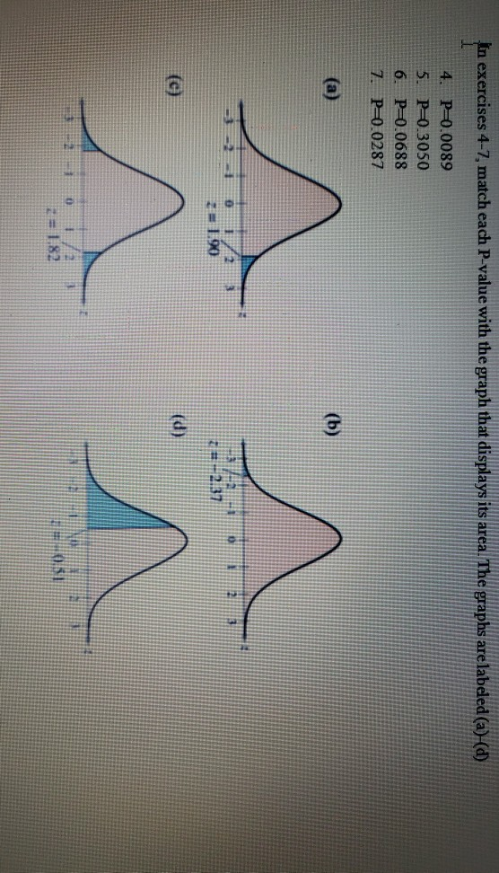 Solved In exercises 4-7, match each P-value with the graph | Chegg.com