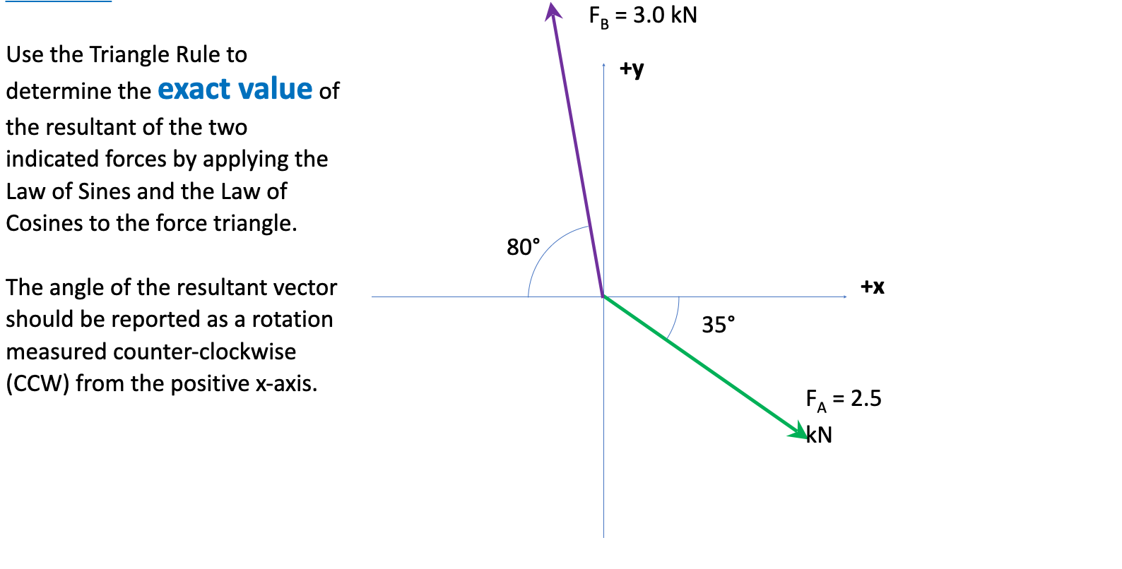 Solved FB = 3.0 KN = +y Use the Triangle Rule to determine | Chegg.com