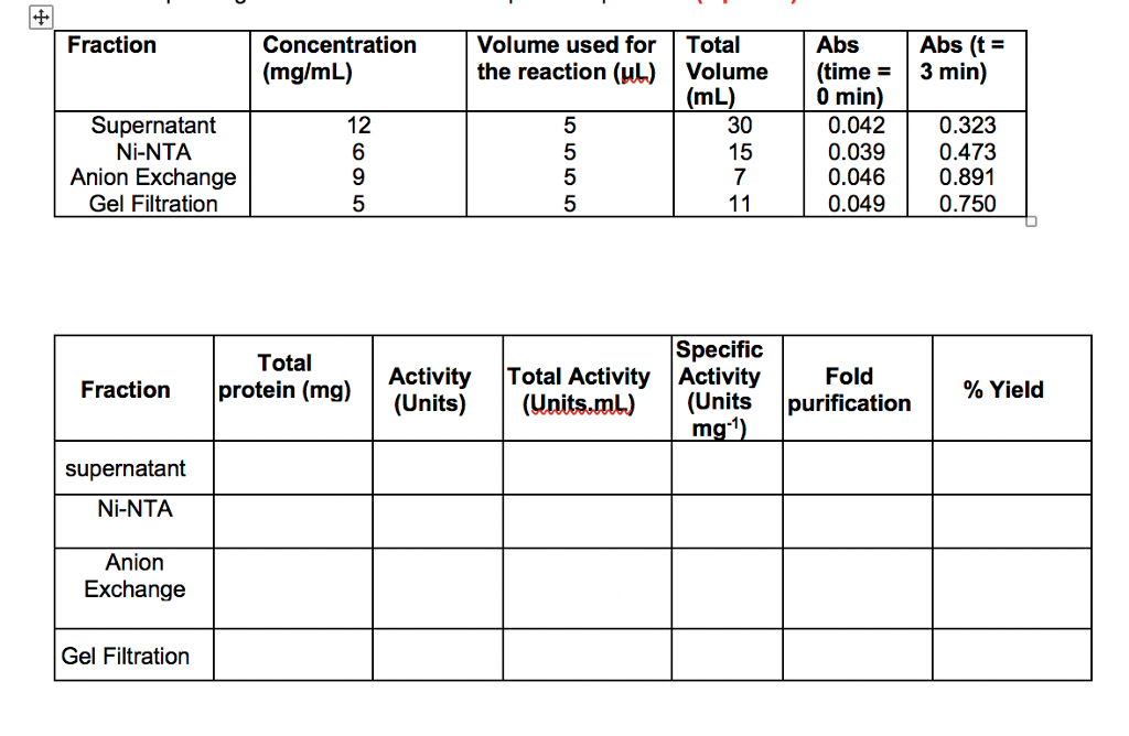 Solved AdhP enzyme was monitored during the course of a | Chegg.com