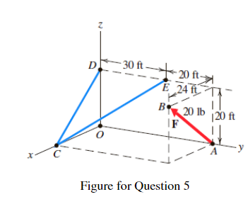 Solved 5 Consider the system of frame CDE with force FAB | Chegg.com