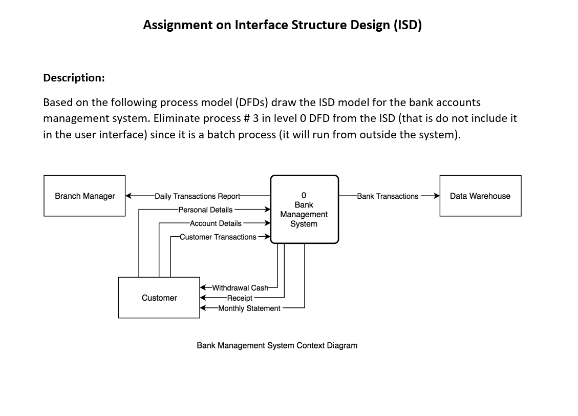 Solved Assignment on Interface Structure Design (ISD) | Chegg.com