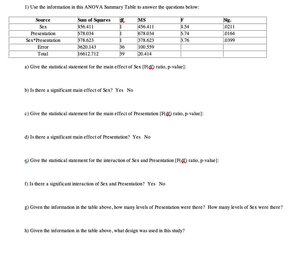 Solved 1 Use The Information In This Anova Summary Table To