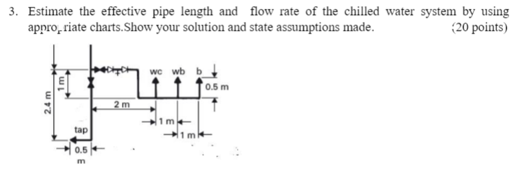 Solved 3. Estimate the effective pipe length and flow rate | Chegg.com