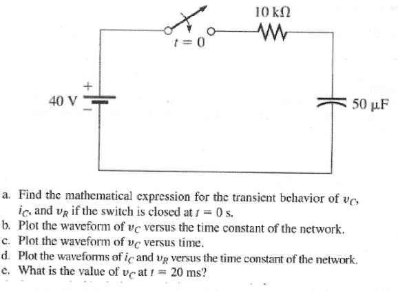 Solved a. Find the mathematical expression for the transient | Chegg.com