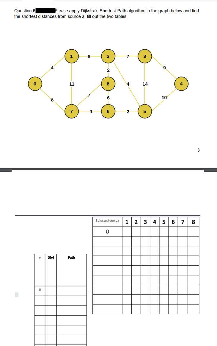 Solved Question ।'lease apply Dijkstra's Shortest-Path | Chegg.com