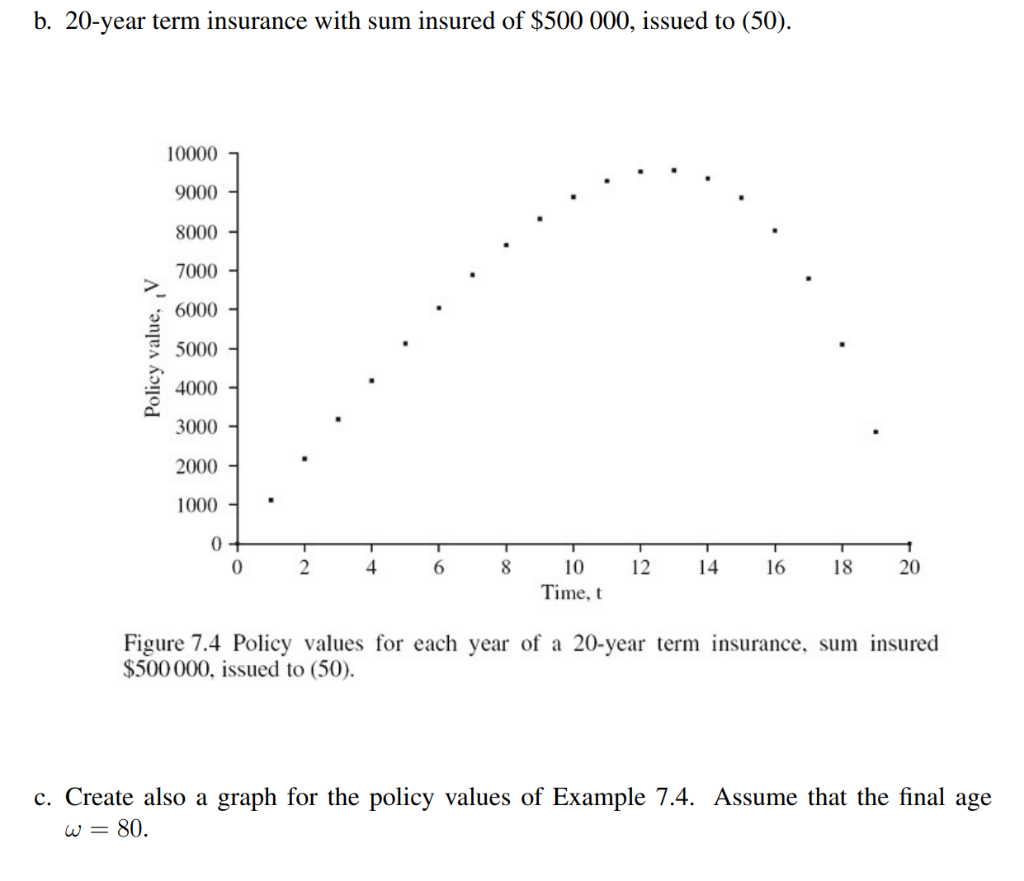 2. Create graphs in Excel of the policy values of the | Chegg.com