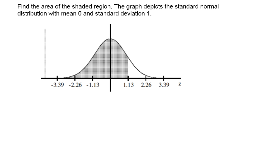 Solved The shaded area under the standard normal curve shown | Chegg.com