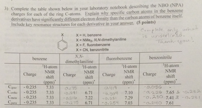 Solved 3) Complete the table shown below in your laboratory | Chegg.com
