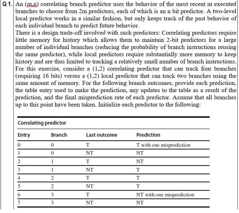 Solved An (m.n) correlating branch predictor uses the | Chegg.com