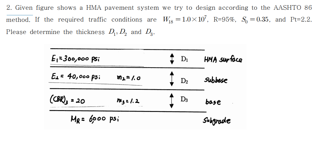Solved 2. Given figure shows a HMA pavement system we try to | Chegg.com
