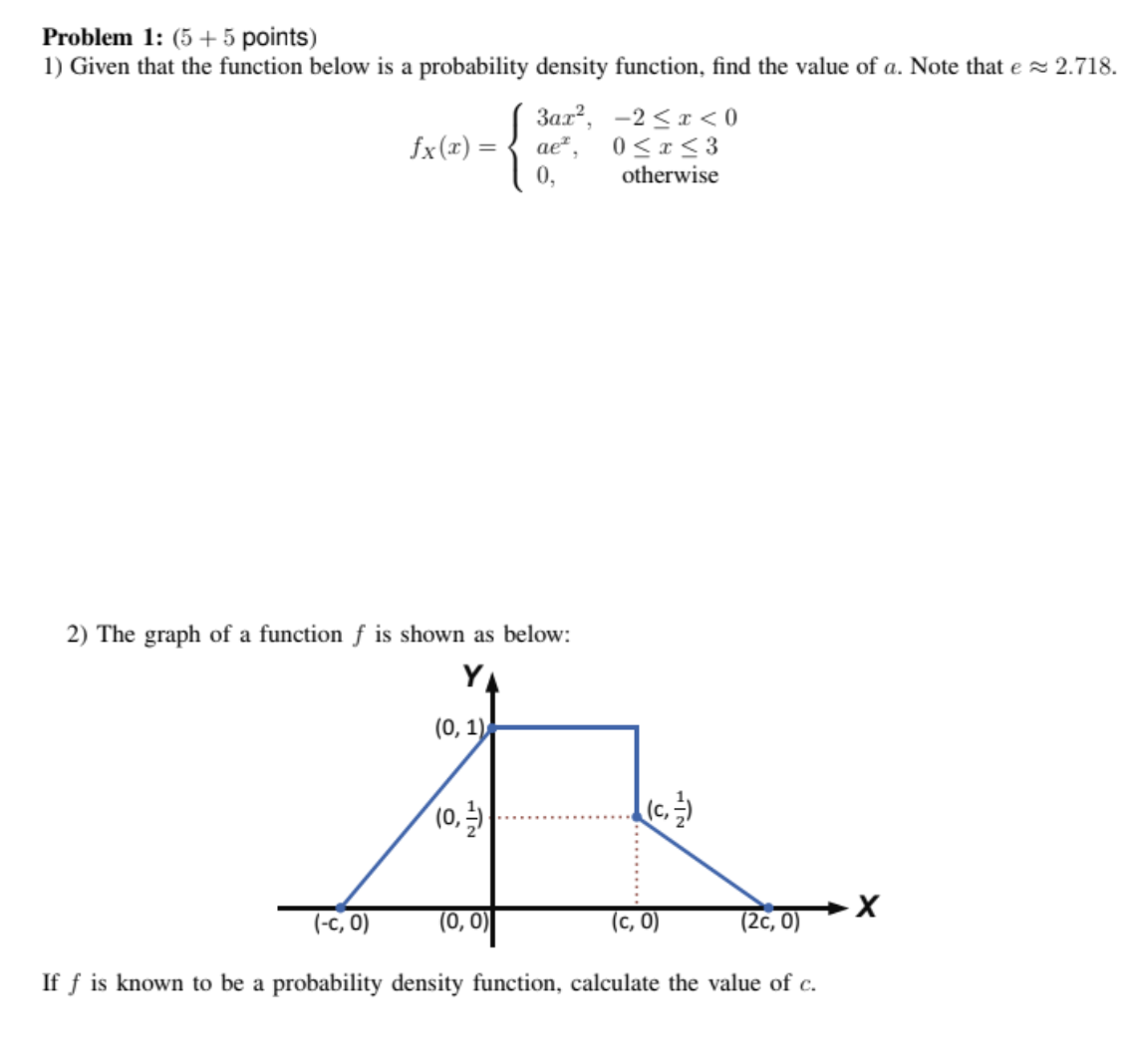 Solved Problem 1: (5 + 5 points) 1) Given that the function | Chegg.com