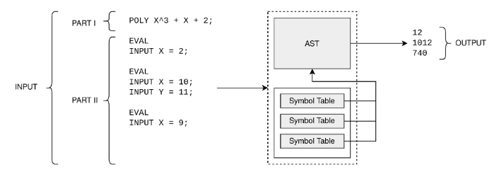 Solved Can you please implement a top-down recursive descent | Chegg.com
