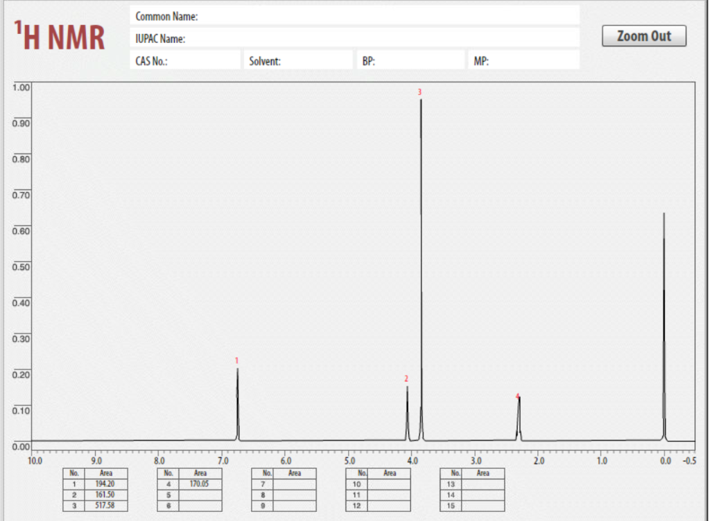 Solved How to analyze these for a lab report? The compound | Chegg.com
