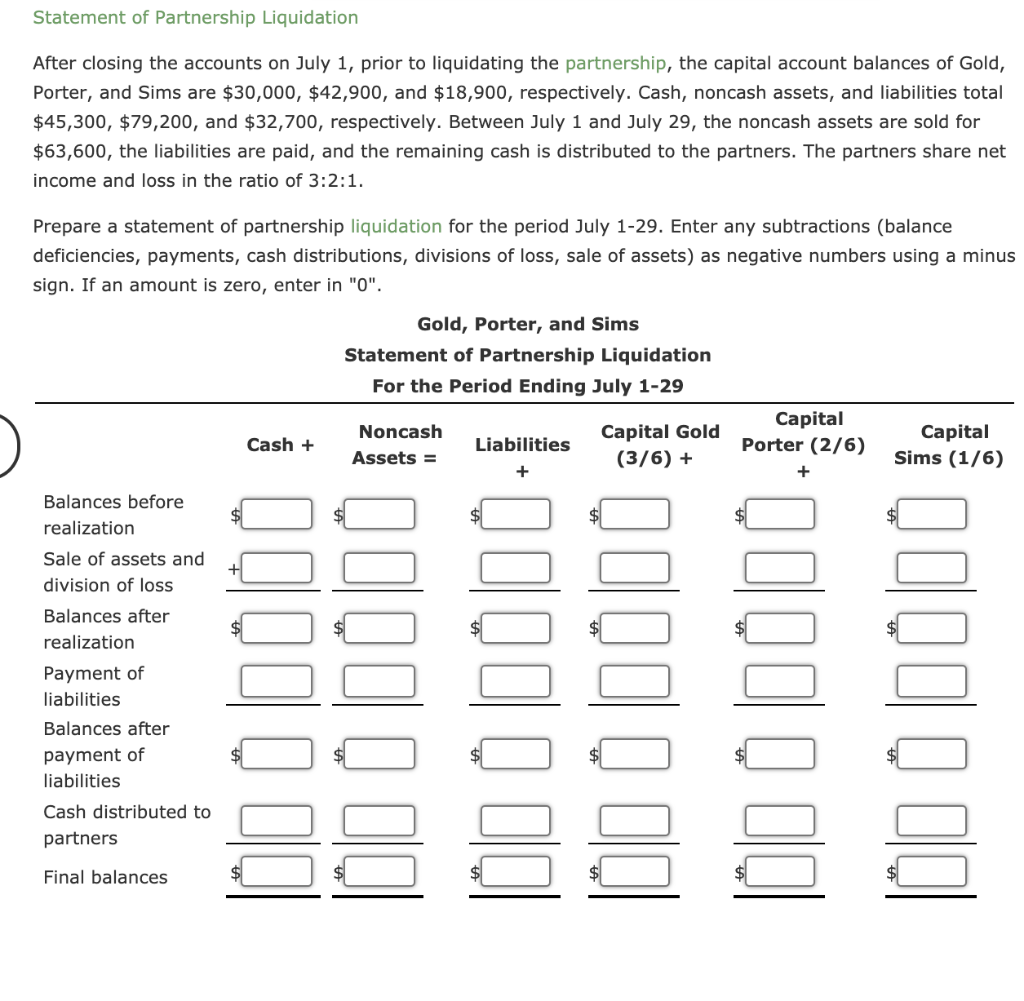 Solved Statement of Partnership Liquidation After closing | Chegg.com