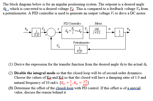 Solved The block diagram below is for an angular positioning | Chegg.com