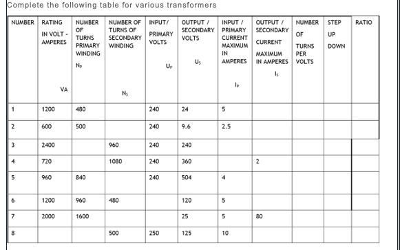 Solved Complete the following table for various transformers | Chegg.com