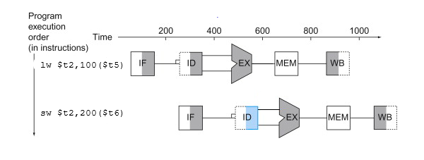 Solved Computer Science: Computational OrganizationPlease | Chegg.com