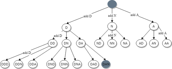 Solved The example we will use is the case of a genetics | Chegg.com